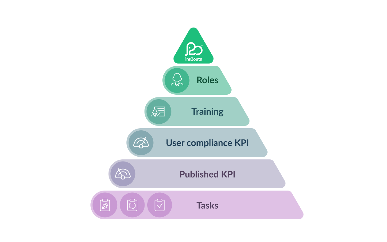 Quality Management System (QMS) - ins2outs